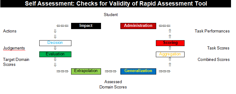 Rapid Assessment Tool Of Teaching Elite Education Institute 