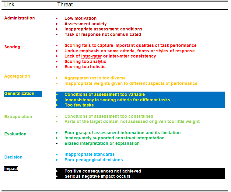 Rapid Assessment Tool of Teaching | Elite Education Institute - 英才教育学院